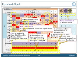 Dynamic decision model for cyclical employee Scheduling | PPT