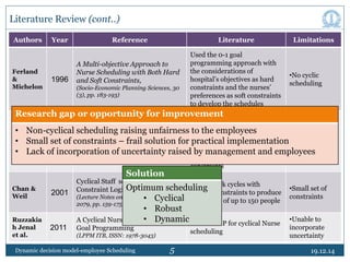 Dynamic decision model for cyclical employee Scheduling | PPT