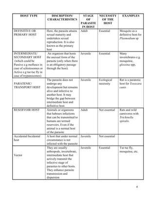 ZOO 770 tharheer 2015 | PDF | Biological Sciences | Science