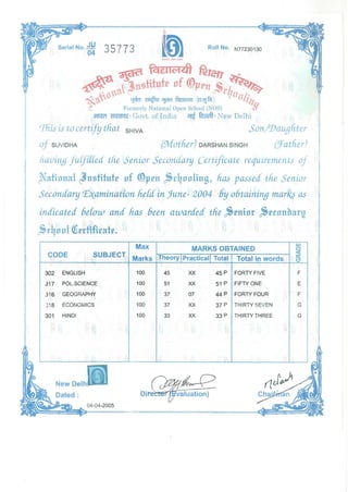 12th certificate | PDF