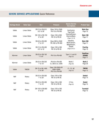Flowserve Control Valve Product Overview | PDF