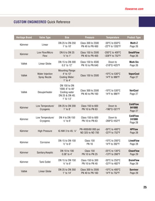 Flowserve Control Valve Product Overview | PDF