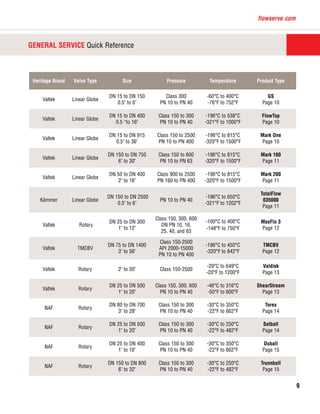 Flowserve Control Valve Product Overview | PDF