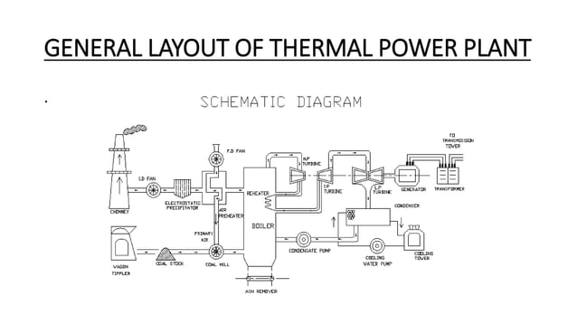 EIA-Thermal-Powerplant-1.pptx