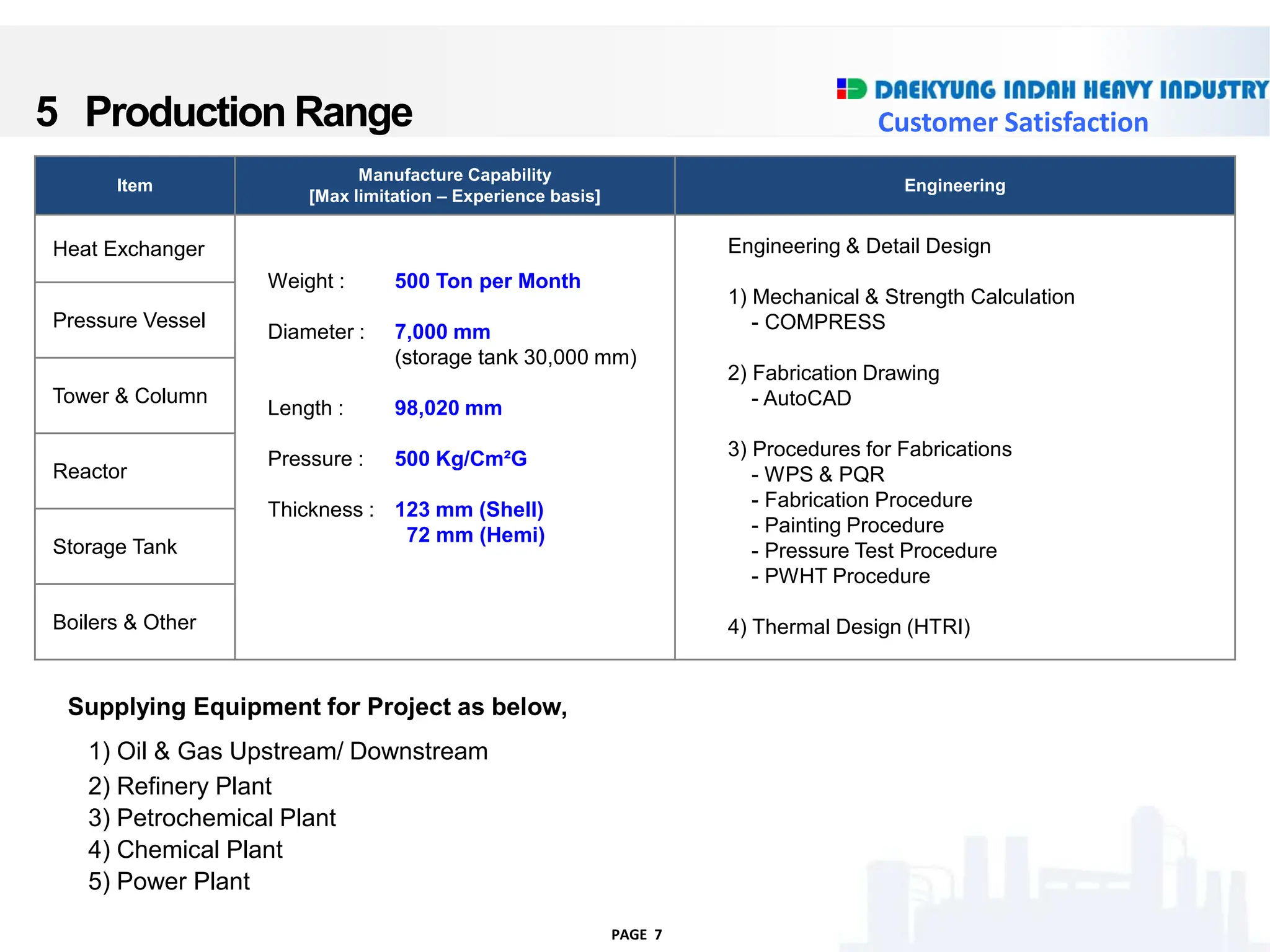 654372810-DAEKYUNG-INDAH-COMPANY-PROFILE-2022.pptx