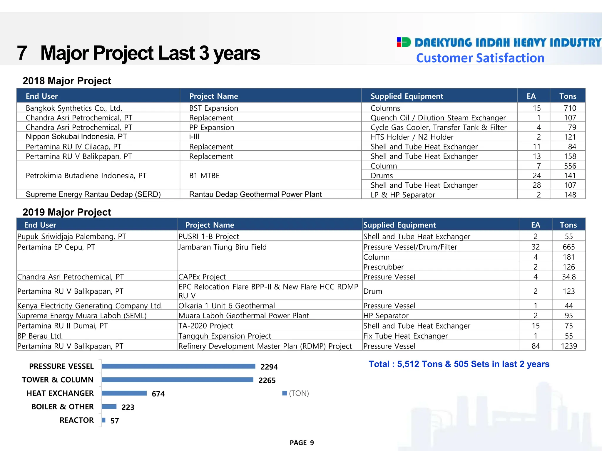 654372810-DAEKYUNG-INDAH-COMPANY-PROFILE-2022.pptx
