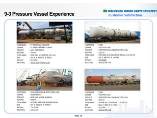 654372810-DAEKYUNG-INDAH-COMPANY-PROFILE-2022.pptx