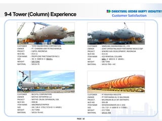 654372810-DAEKYUNG-INDAH-COMPANY-PROFILE-2022.pptx