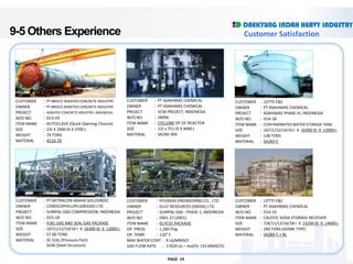654372810-DAEKYUNG-INDAH-COMPANY-PROFILE-2022.pptx