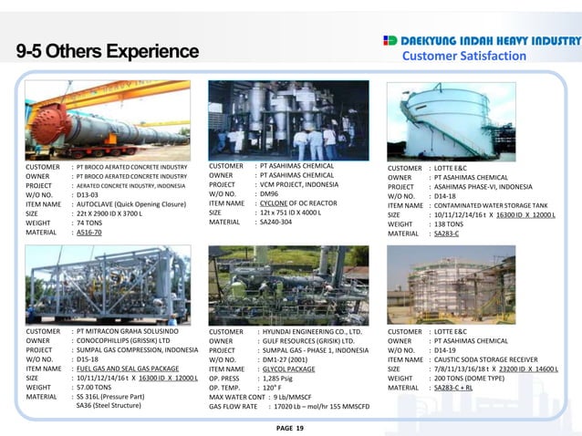 654372810-DAEKYUNG-INDAH-COMPANY-PROFILE-2022.pptx | Business ...