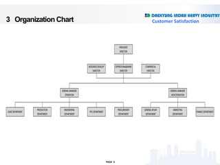 654372810-DAEKYUNG-INDAH-COMPANY-PROFILE-2022.pptx
