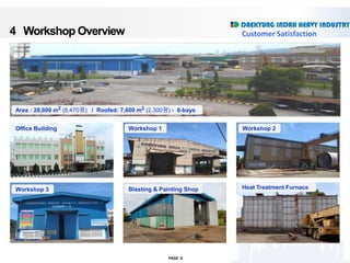 654372810-DAEKYUNG-INDAH-COMPANY-PROFILE-2022.pptx