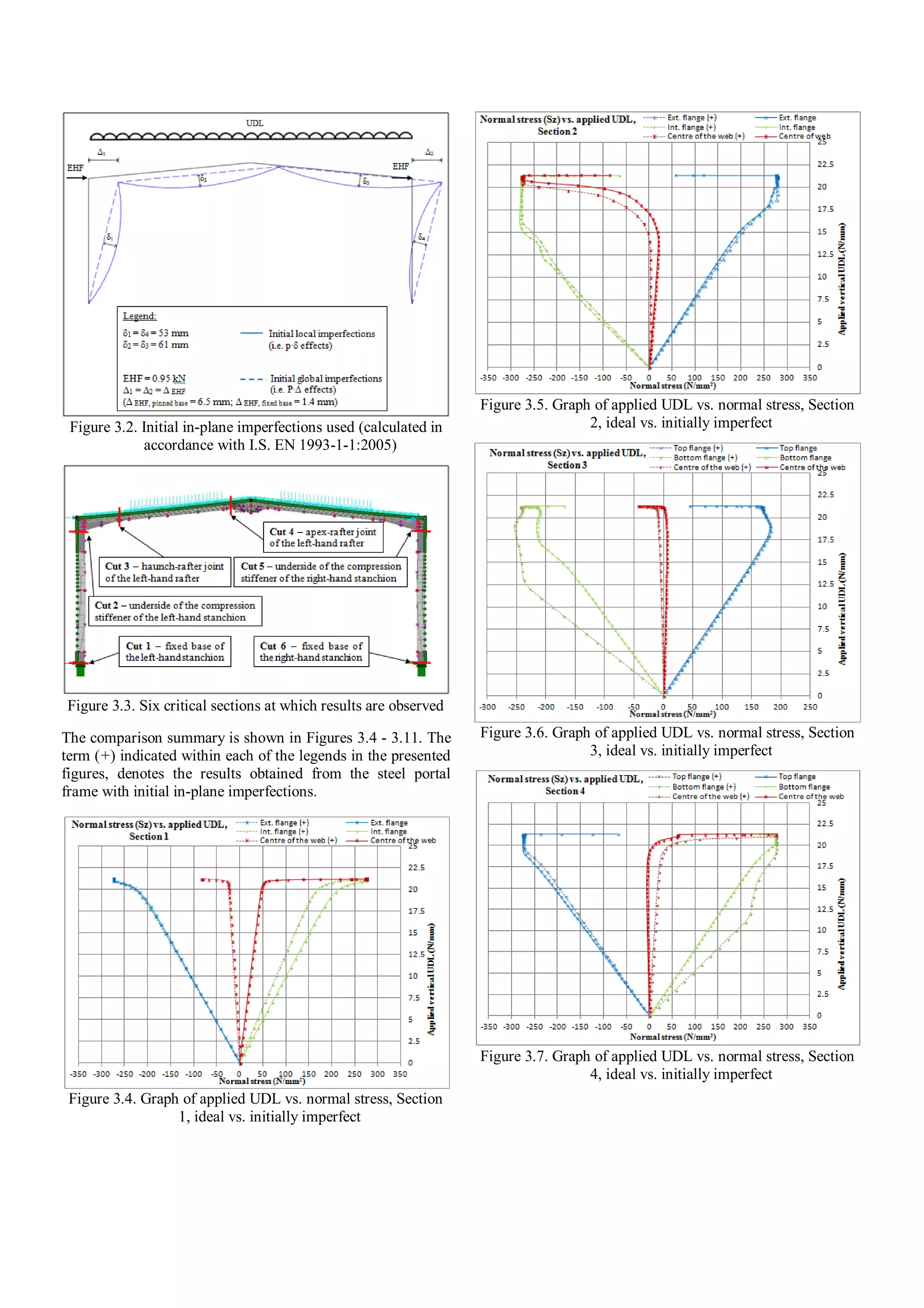 Technical paper - Impact of Initial Imperfections on the Stability of ...