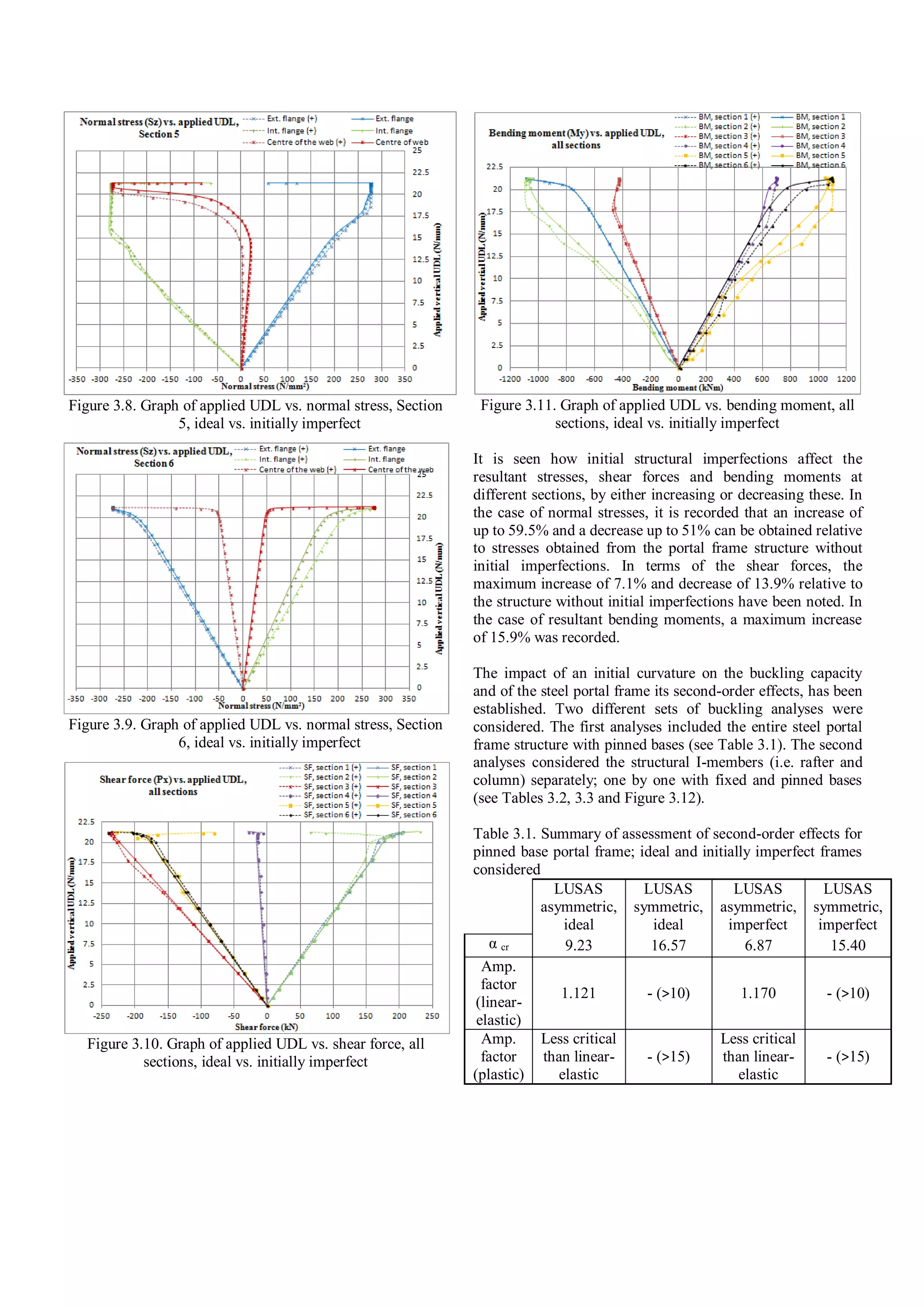Technical paper - Impact of Initial Imperfections on the Stability of ...