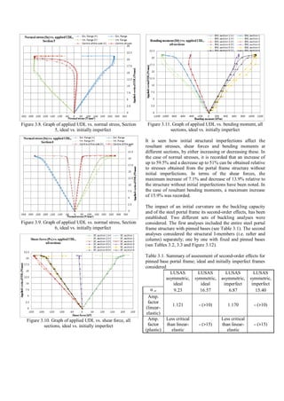 Technical paper - Impact of Initial Imperfections on the Stability of ...