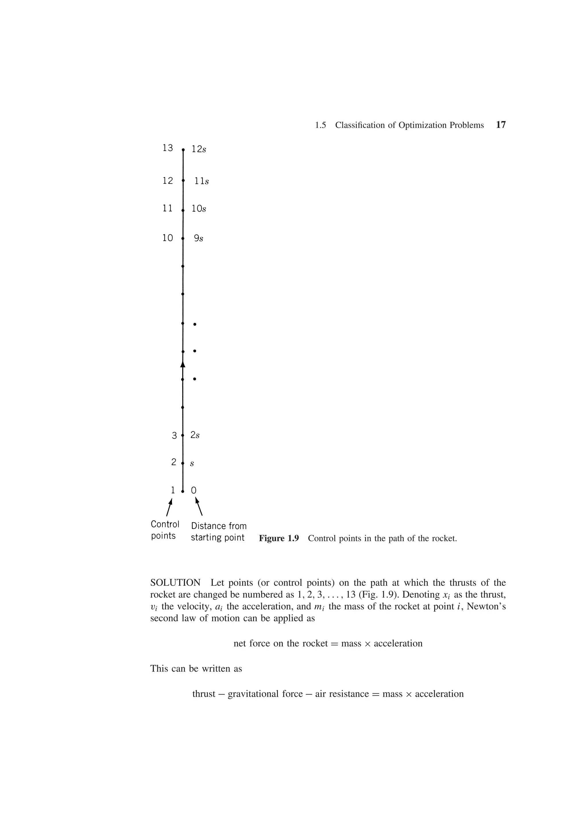 65487681 60444264-engineering-optimization-theory-and-practice-4th-edition | PDF