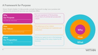 Within People - A Guide to Finding Purpose | PDF