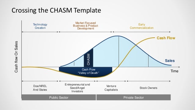 SlideModel - Crossing The Chasm Slides for PowerPoint