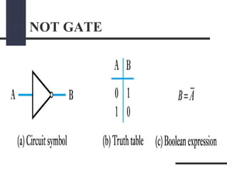 OR, AND, NOT Gates | PPT