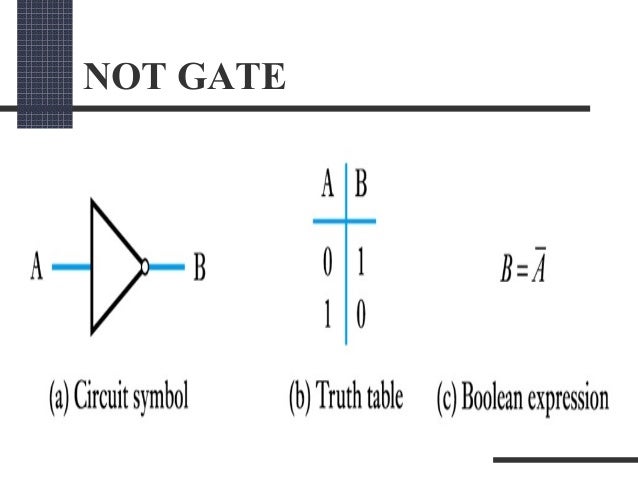 OR, AND, NOT Gates