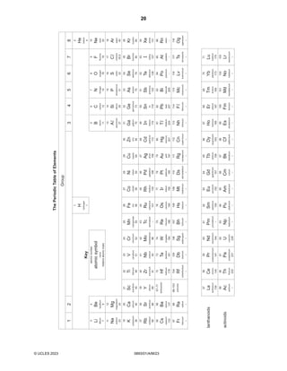655264371-checkpoint-science-past-papers-april-2023.pdf
