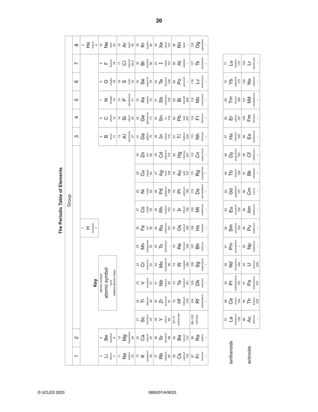 655264371-checkpoint-science-past-papers-april-2023.pdf