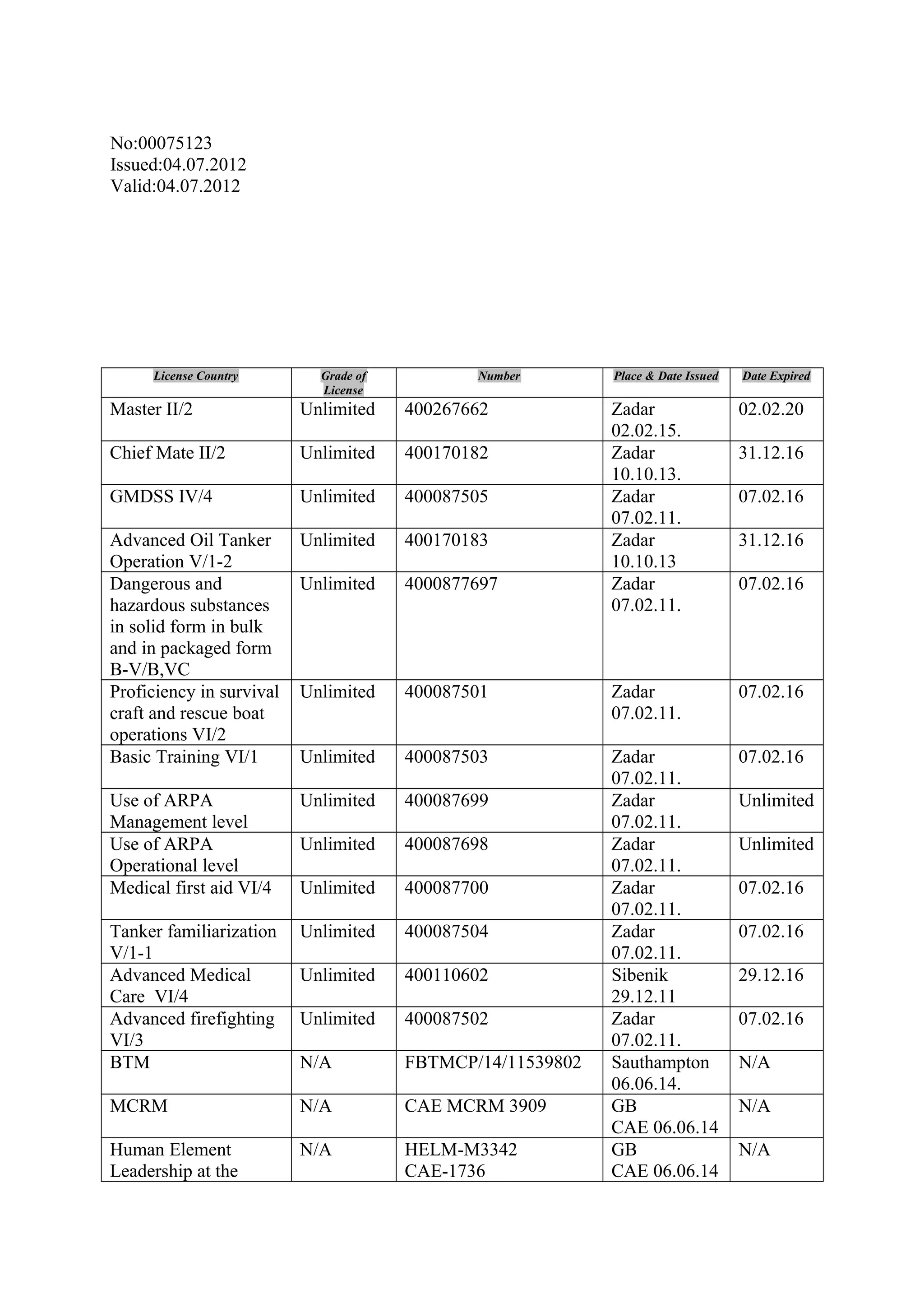 CV updated | DOC