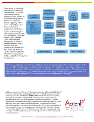 PBM Rebate Modeling and Management | PDF | Pharmaceutical Industry ...