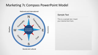 SlideModel - Marketing 7Cs Compass PowerPoint Model | PDF