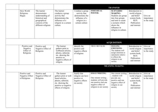 655914143-Curriculum-Map-Introduction-to-World-Religion-and-Belief ...