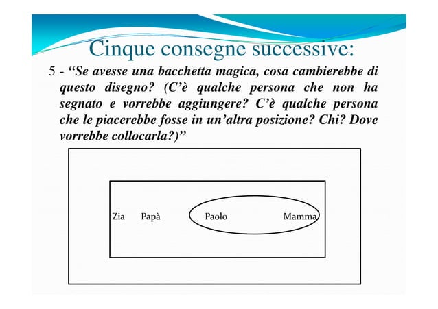 doppia luna - sceno test - disegno famiglia | PDF