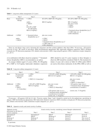 Guía Asma Soc. Japonesa | PDF