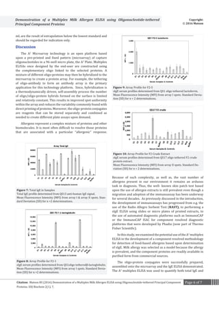 SOJ Biochem 2016 | PDF