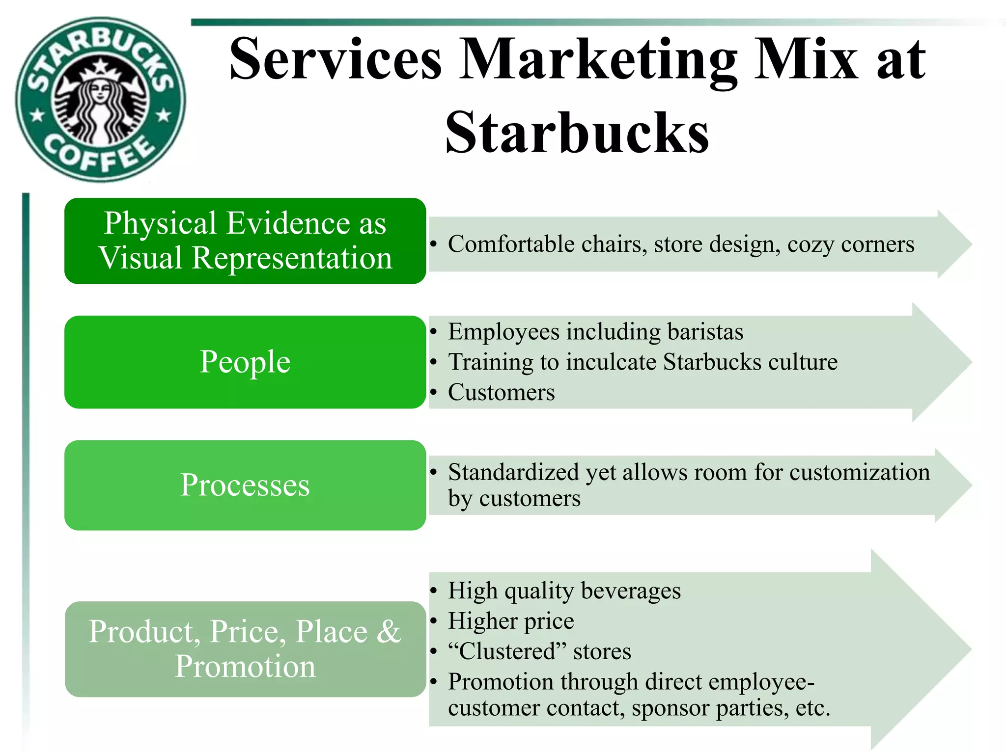 Strategic Marketing: A Case Study of Starbucks | PPTX