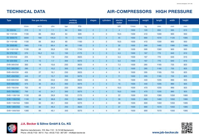 Air-Compressor-HP- Brochure | PDF