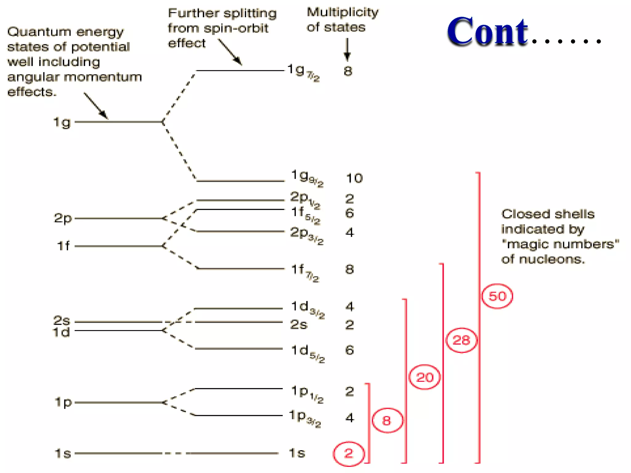 6563.nuclear models | PDF