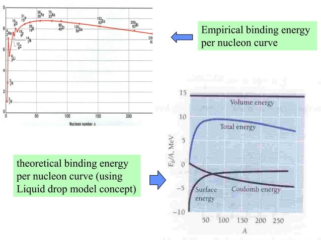 6563.nuclear models | PDF | Physics | Science