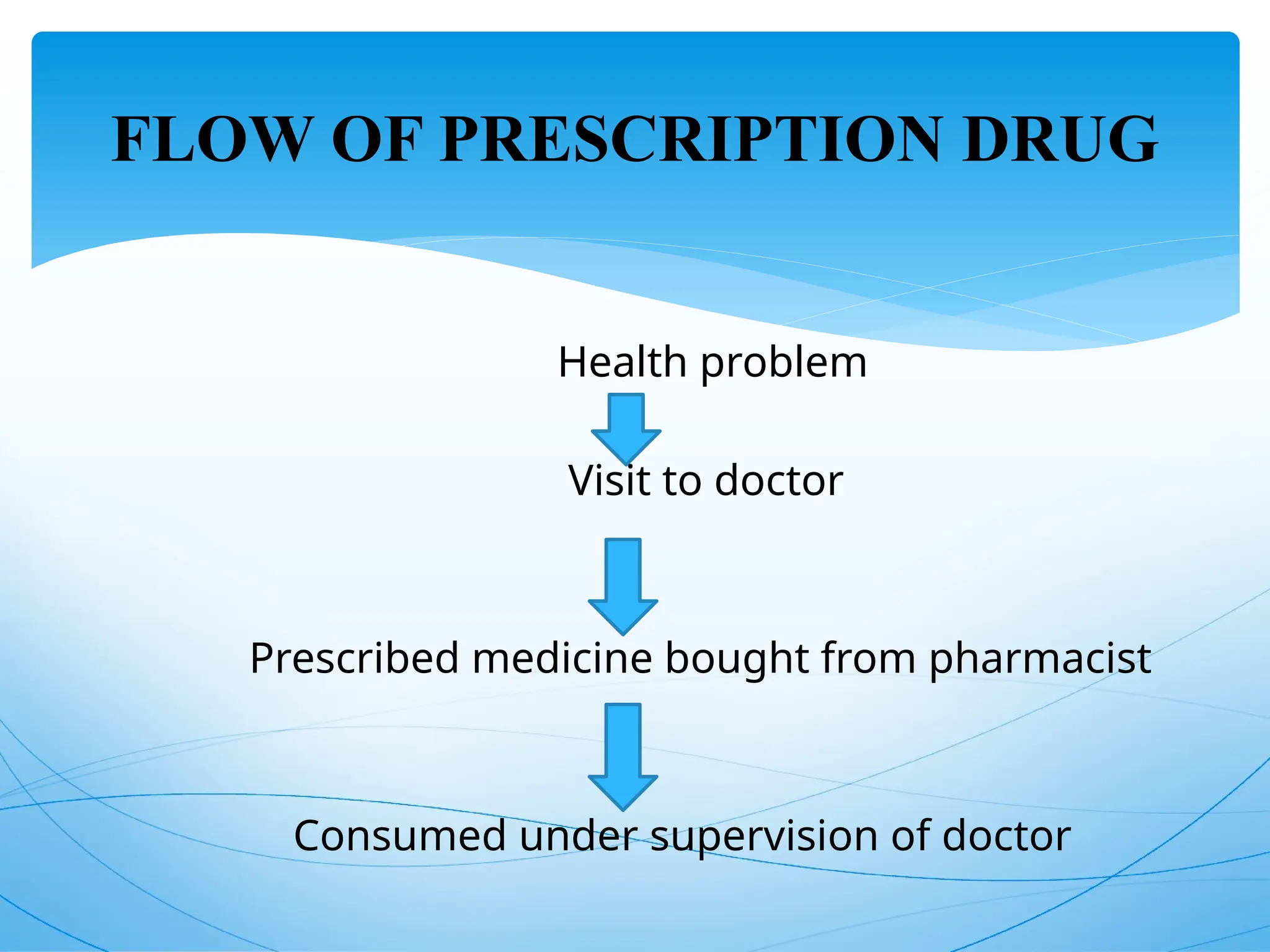 65652184-Over-the-Counter--Drug-Ppt.pptx