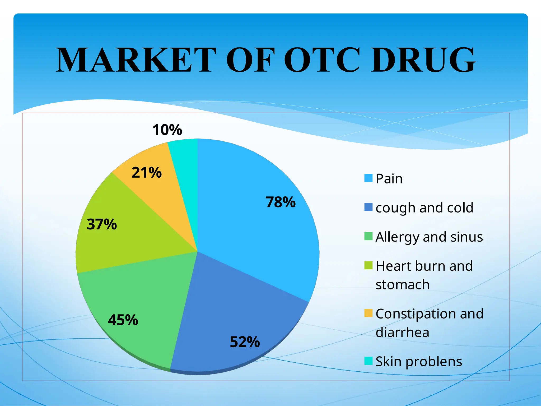 65652184-Over-the-Counter--Drug-Ppt.pptx
