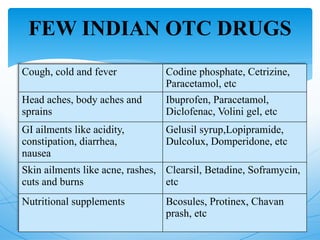 65652184-Over-the-Counter--Drug-Ppt.pptx