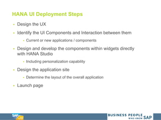 Non-SAP Data Integration with SAP HANA_v5.0 | PPTX