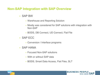 Non-SAP Data Integration with SAP HANA_v5.0 | PPTX
