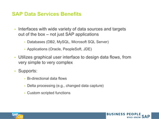 Non-SAP Data Integration with SAP HANA_v5.0 | PPTX