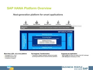 Non-SAP Data Integration with SAP HANA_v5.0 | PPTX