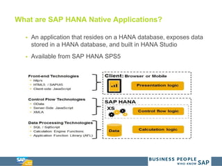Non-SAP Data Integration with SAP HANA_v5.0 | PPTX