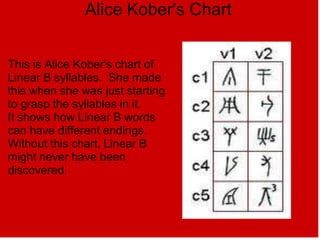 Linear B | PPT