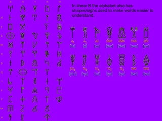Linear B | PPT