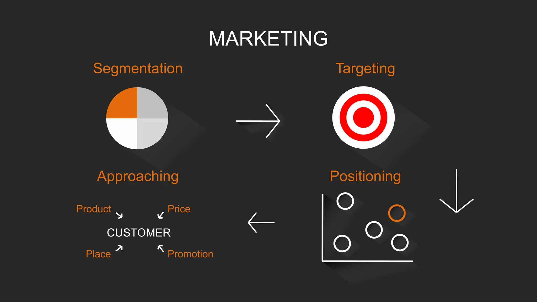 Segmentation Targeting Positioning PowerPoint Template | PDF