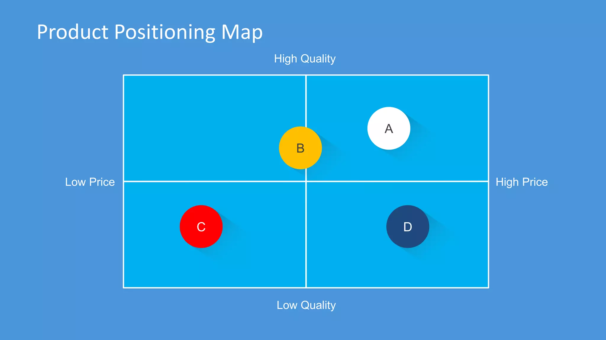 Segmentation Targeting Positioning Powerpoint Template Pdf