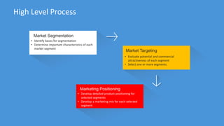 Segmentation Targeting Positioning PowerPoint Template | PDF